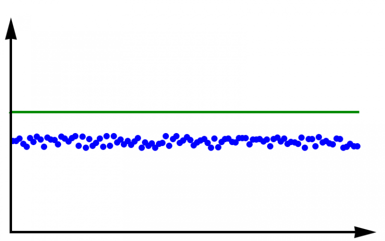 Computational Physics Basics: Accuracy and Precision