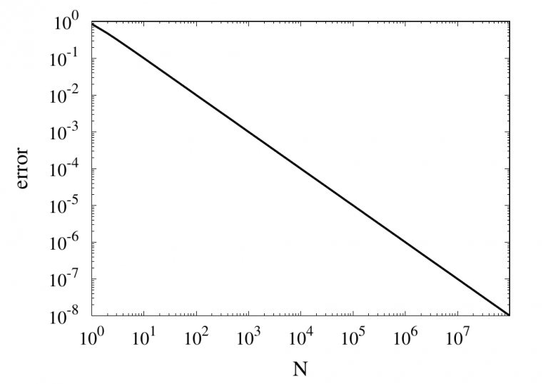 Computational Physics: Truncation and Rounding Errors